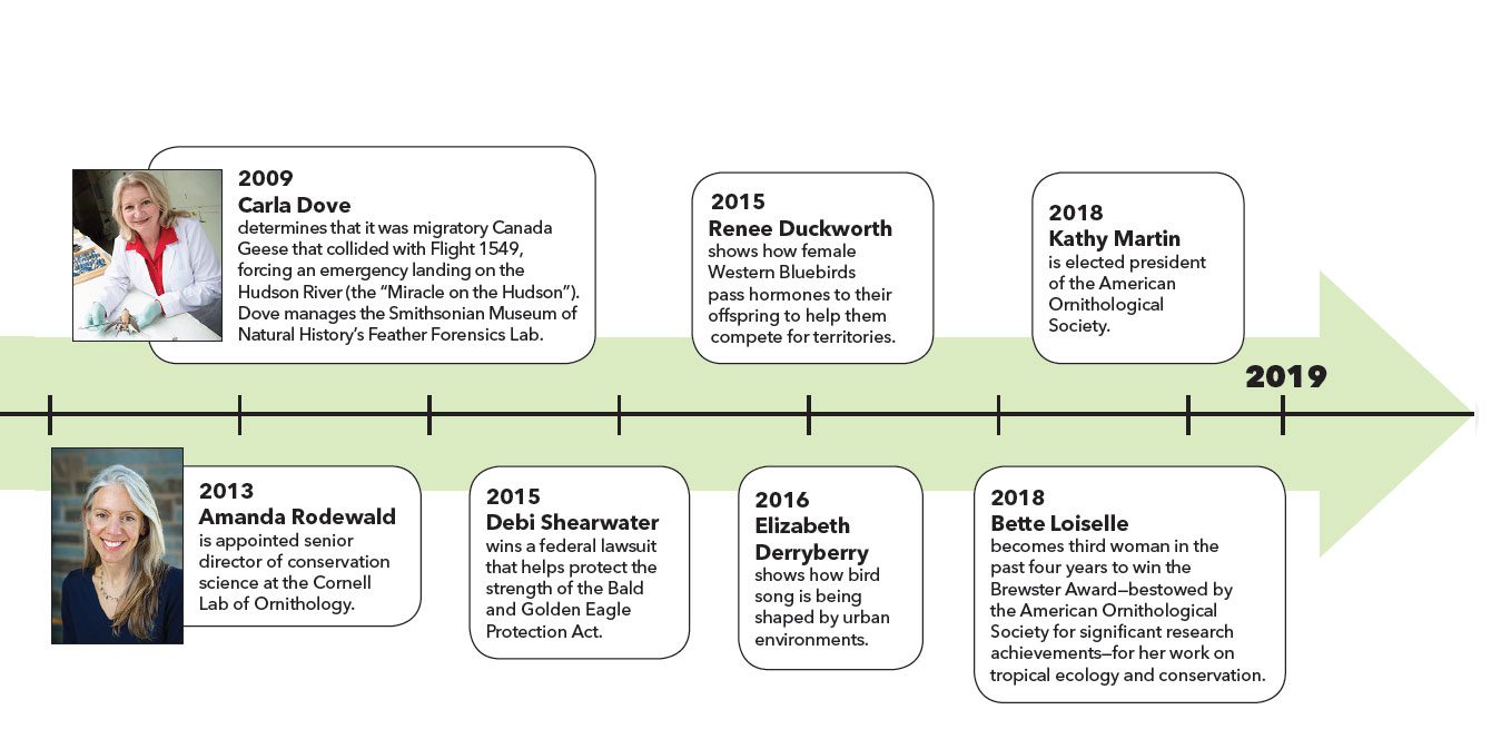 The Forgotten Female: How a Generation of Women Scientists Changed Our ...